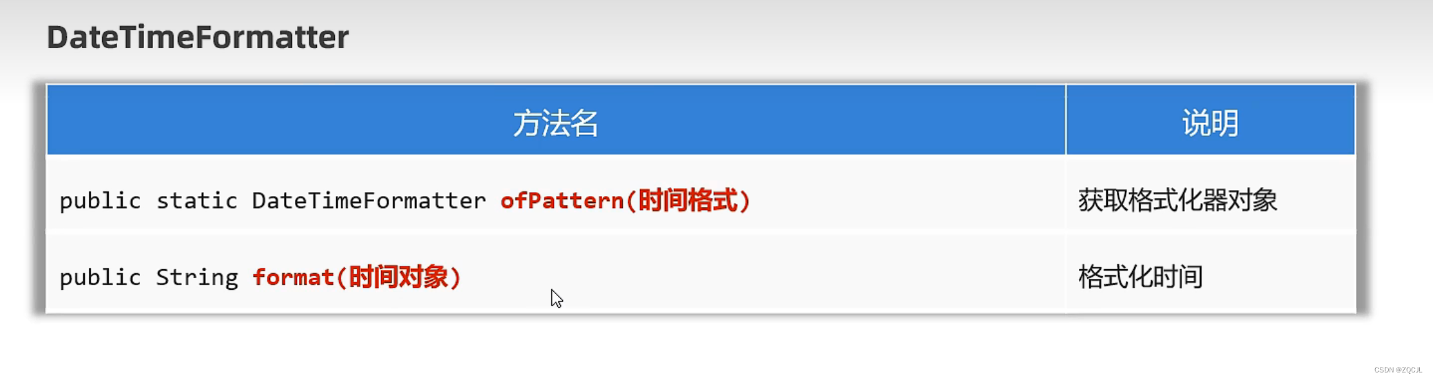 Java：JDK8之后新的时间（推荐使用） ZoneId、 Instant、DataTimeFormatter、Period的相关API ...
