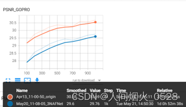 MIMO-UNet网络改进策略和取得效果_cgafusion-CSDN博客