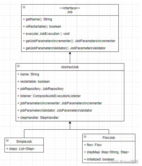深入了解 Spring 之 Spring Batch 框架_springbatch5 jdbctransactionmanager-CSDN博客
