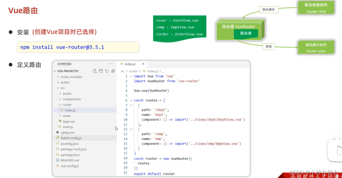 Vue路由-CSDN博客