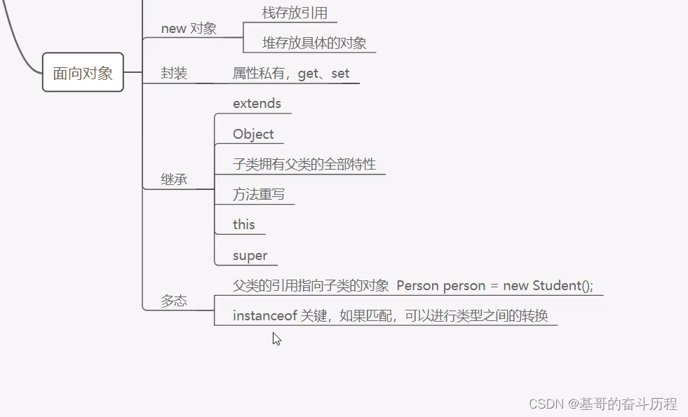 Java编程:数据类型与引用类型解析 Csdn博客