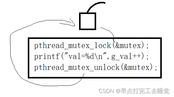 Linux Day14 :线程的创建与同步-CSDN博客