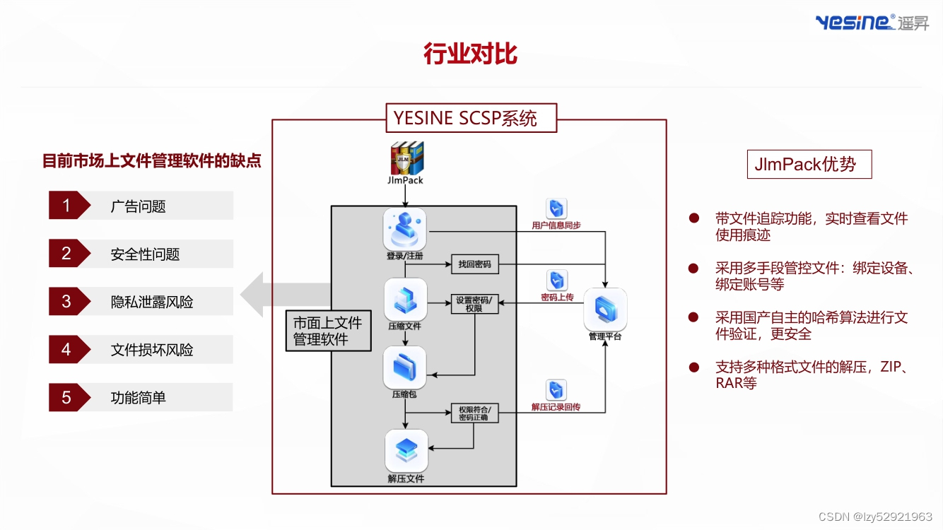 JlmPack一款国产压缩加密打包工具_jimpack-CSDN博客