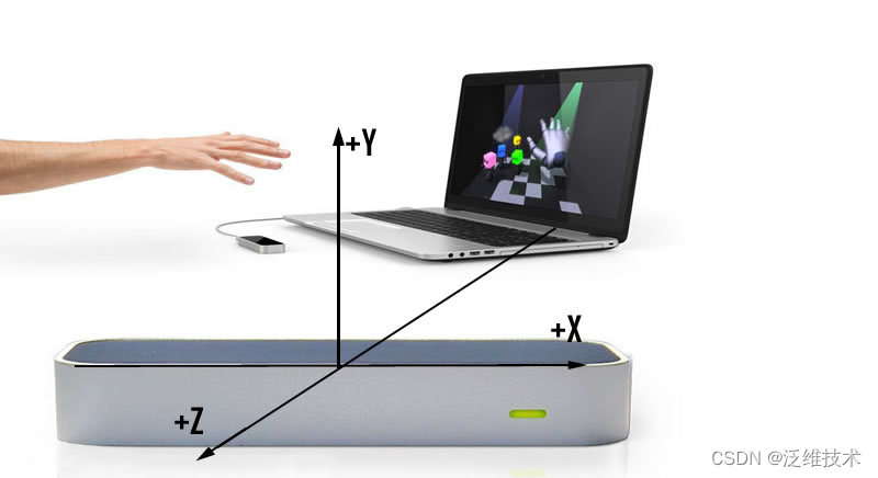 体感中的激光雷达 、Leap motion 、Kinect区别及原理_kinect和leapmotion-CSDN博客