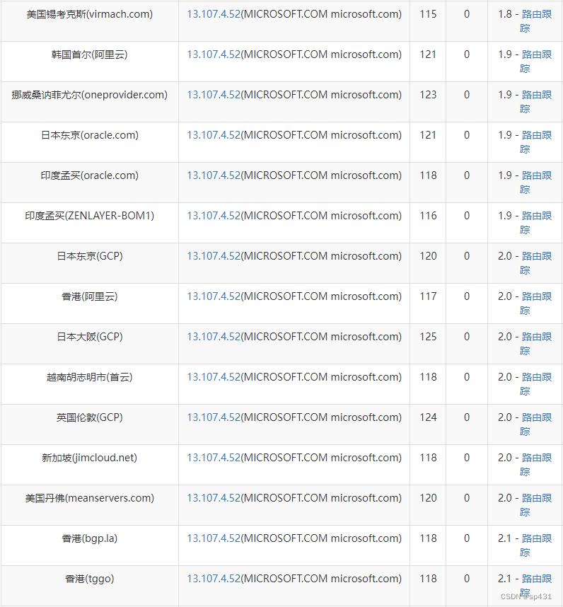 电脑能正常上网，但是显示“无法访问Internet“ - （WIN11版本）_win11显示无法访问internet图标-CSDN博客
