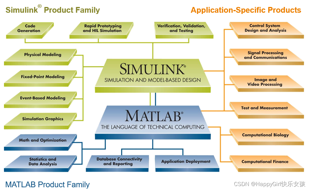 Matlab之数据挖掘基础 入门 算法 项目实战 数据资源 算法源码数据挖掘一般流程图 Csdn博客