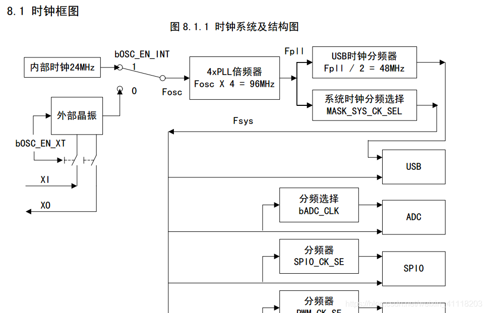 一文读懂stm32时钟树（时钟系统）（以stm32f767为例） Csdn博客