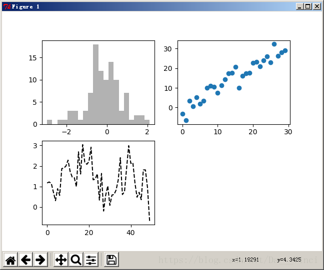 matplotlib Subplot pandas绘图-----python绘图、可视化_pandas subplot-CSDN博客