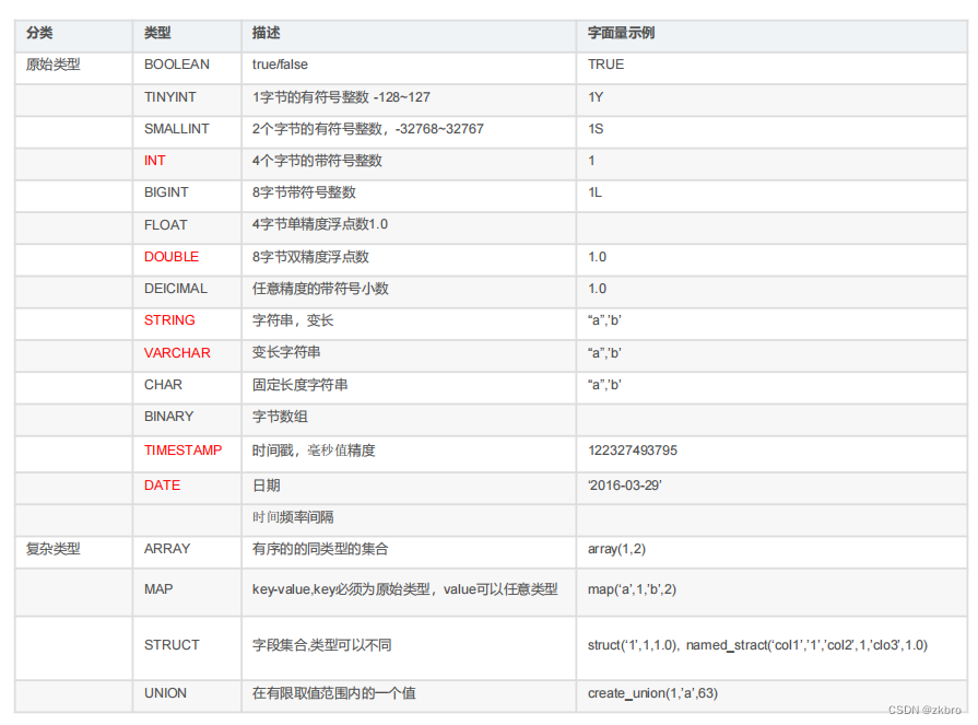 Apache Hive_apache hive csdn-CSDN博客