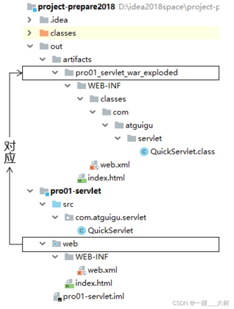 【JavaWeb】5—Servlet-CSDN博客