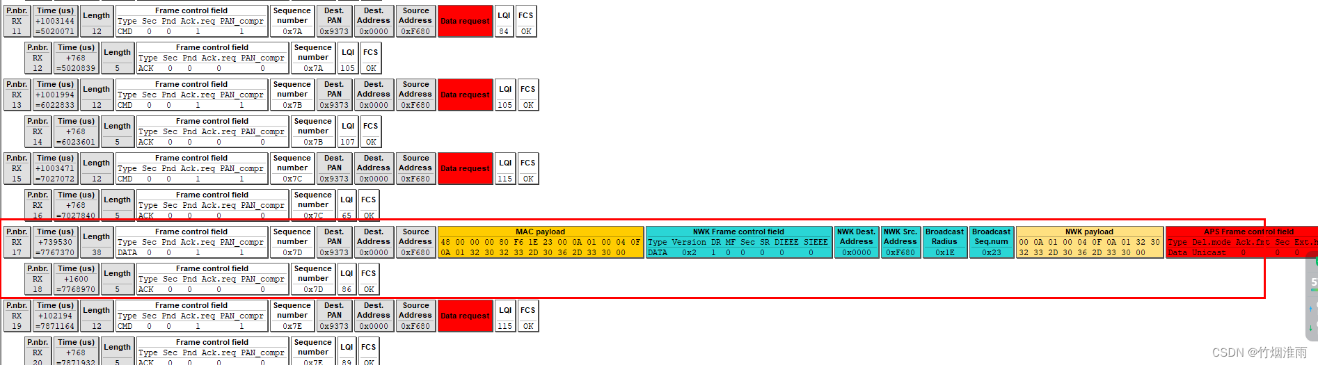 Lesson 8下 Zigbee单播通信理论相关概念原理(端点、簇)zigbee 簇 Csdn博客