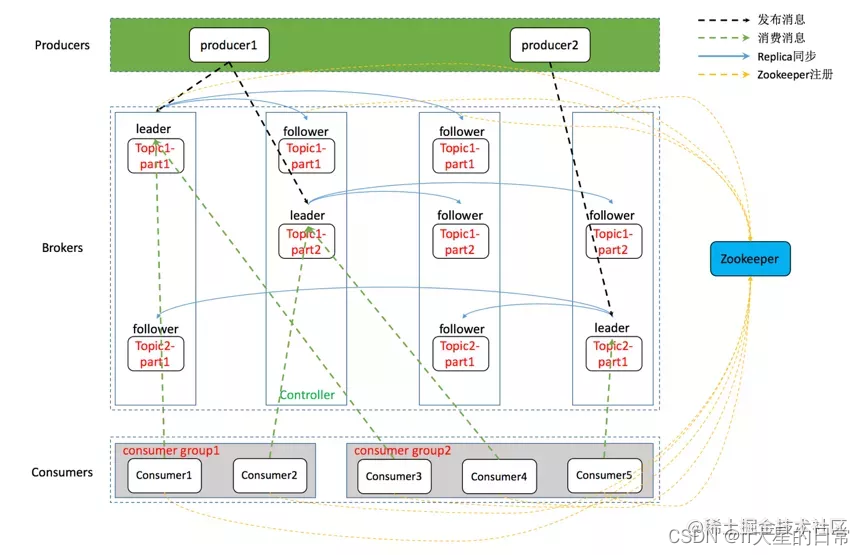 面试官：我们简单聊一下kafka的一些东西吧。_kafka max.poll.interval.ms-CSDN博客