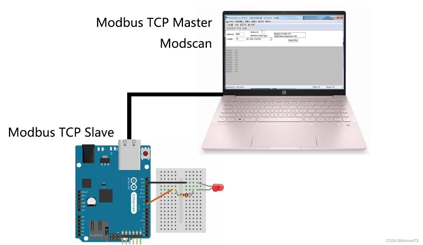 通讯编程002——使用Arduino ModbusTCP 控制照明-CSDN博客