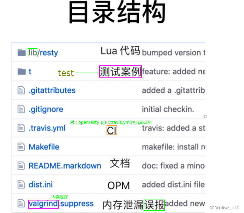Openresty原理概念篇(十四)基于FFI实现的lua-resty-lrucache_lua lrucache-CSDN博客