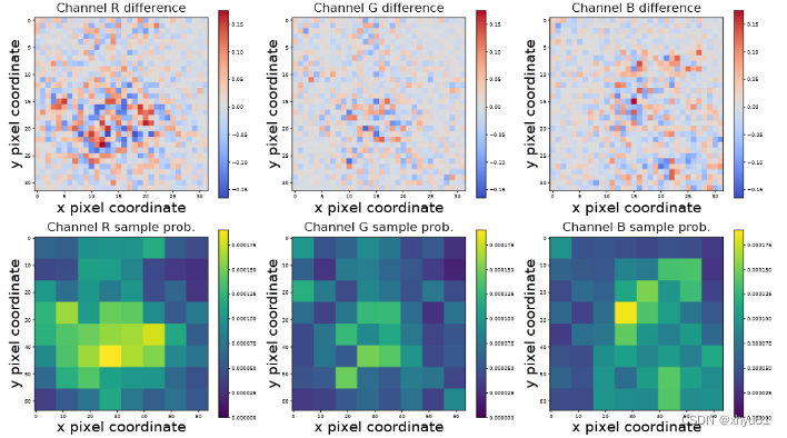 【论文笔记】ZOO: Zeroth Order Optimization-CSDN博客