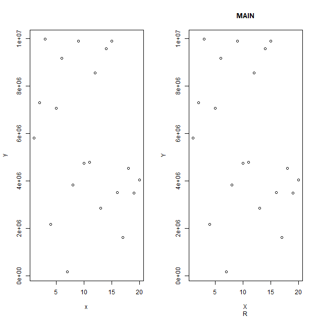 学习笔记(104):R语言入门基础-图的标注-CSDN博客