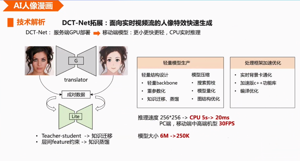 DCT-Net工业级轻量化人像漫画-CSDN博客