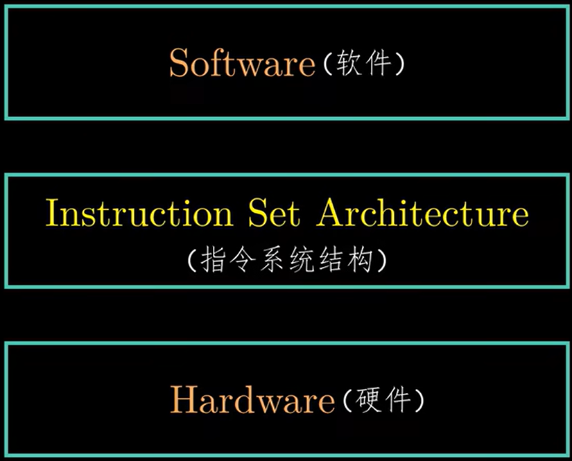 CSAPP笔记——第四章处理器结构_programmer-visible state-CSDN博客