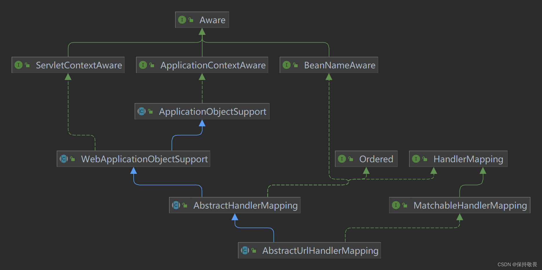 SpringMVC的请求处理-CSDN博客