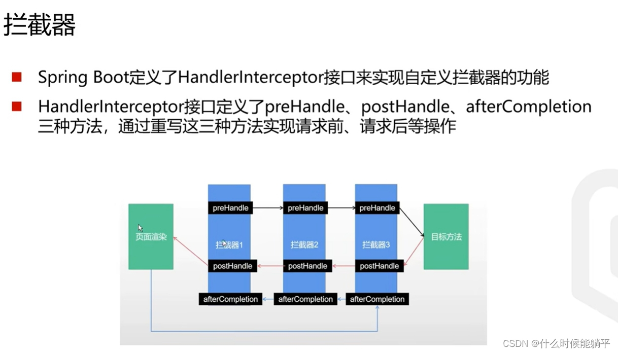 1天搞定springbootvue全栈开发 1文件上传与拦截器vue Springboot上传文件 Csdn博客