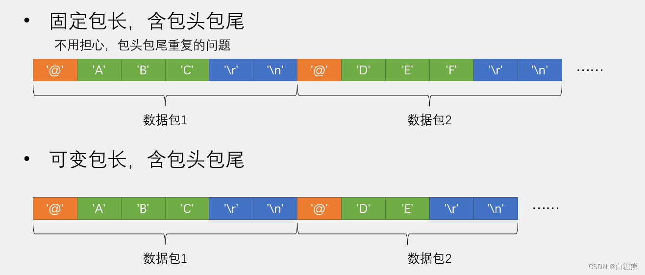 【江科大】stm32：串口hex文本数据接收和发送（代码部分）（下）串口文本模式和hex模式发送数据 Csdn博客