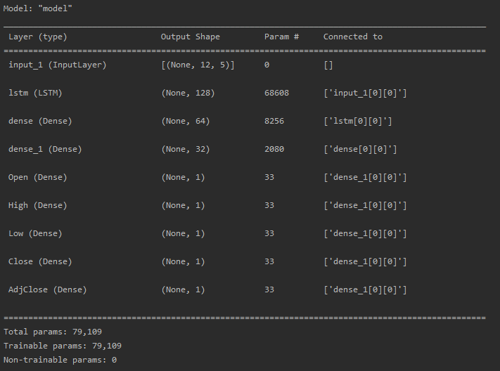 【Python时序预测系列】基于LSTM实现多输入多输出单步预测（案例+源码）_lstm多输入多输出-CSDN博客