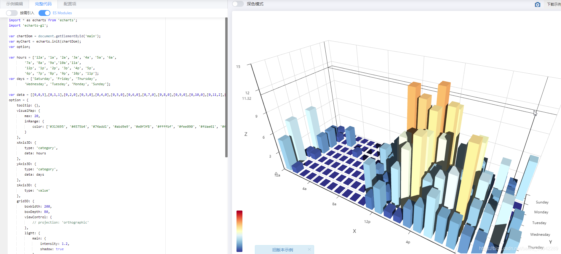 vue 项目中的echarts的使用_vue echarts-gl-CSDN博客