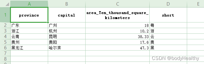 前端对AlaSQL的基本使用（联系Excel的读取、创建并导出）-CSDN博客