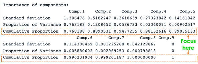 R中的主成分分析(Principal Component Analysis, PCA)_famd分析定性变量-CSDN博客