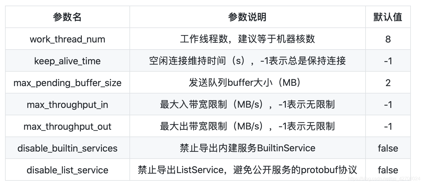 sofa-pbrpc框架的简单使用-CSDN博客