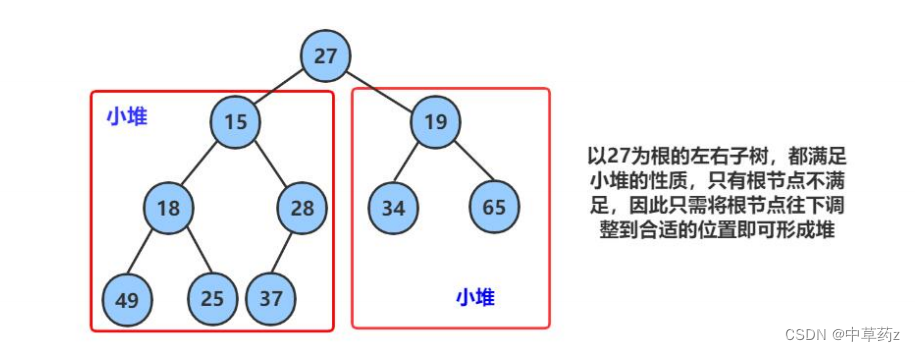 Java 【数据结构】 优先级队列（PriorityQueue）和堆（Heap）【神装】_java先进先出的数据结构-CSDN博客