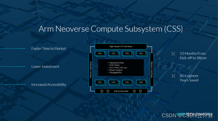 Arm Tech Symposia 年度技术大会，解锁 Arm 计算未来新思考-CSDN博客