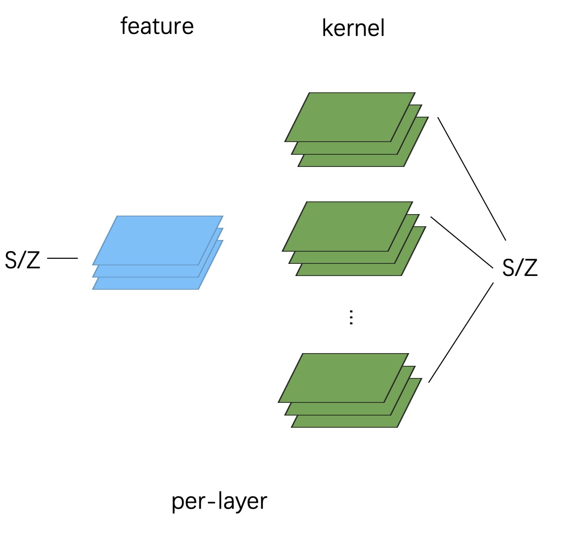神经网络量化--per-channel量化_perchannel 量化-CSDN博客