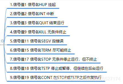 kill中你不知道的那些事儿_kill后边直接跟进程号,默认的是那种kill方式-CSDN博客