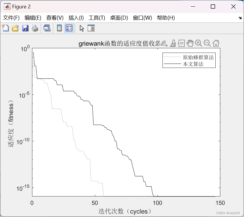 基于改进人工蜂群算法的k均值聚类算法（matlab代码实现）matlabk均值算法的改进 Csdn博客 