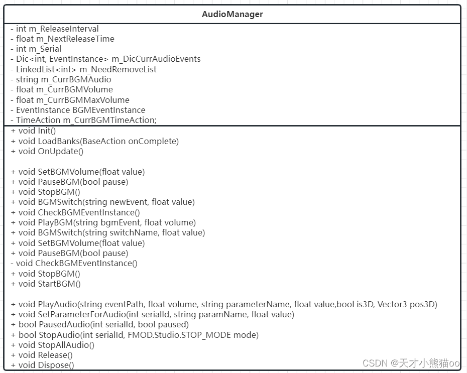 U3D客户端框架之 音效管理器 与 Fmod介绍安装导入Unity_unity fmod-CSDN博客
