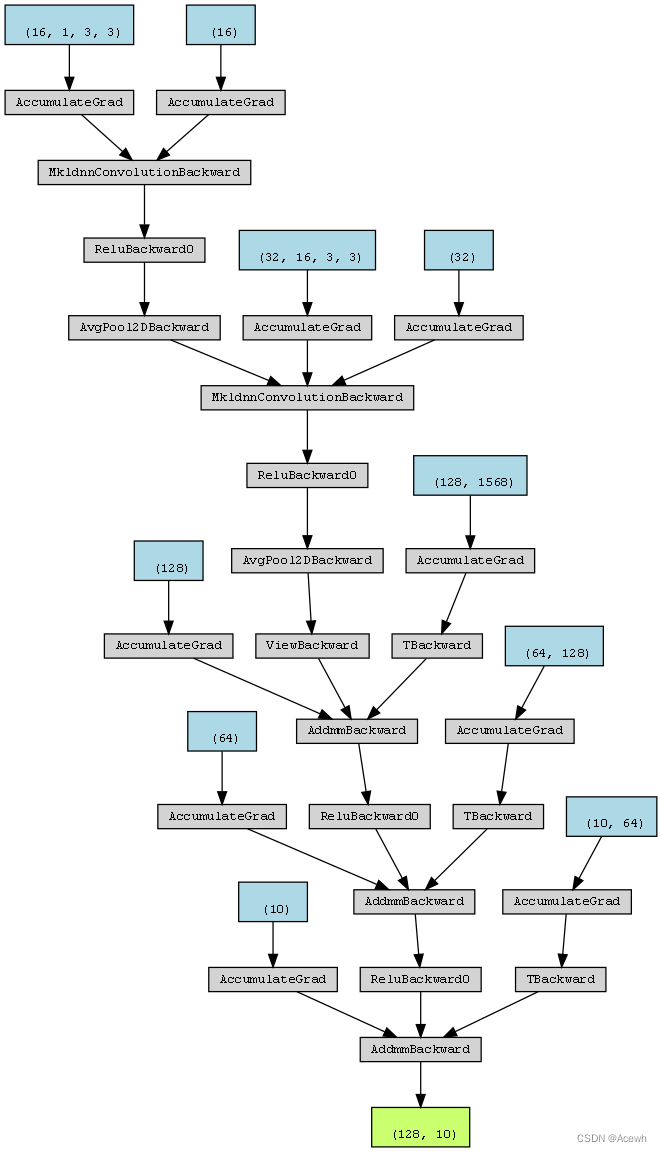PyTorch【8】PyTorch可视化工具-CSDN博客