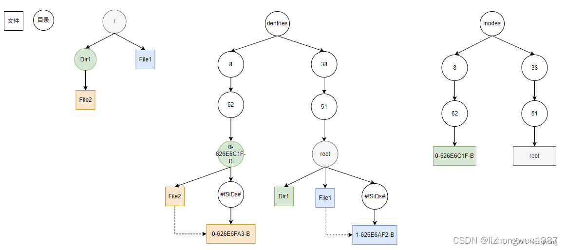 BeeGFS元数据解析-CSDN博客