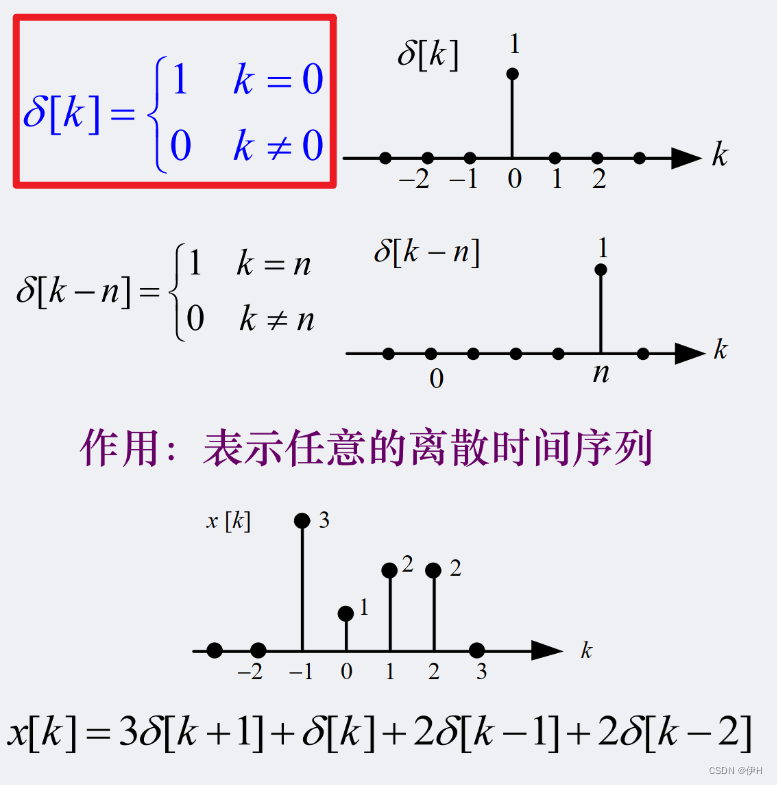1.1 离散信号的时域分析_rn(k)-CSDN博客