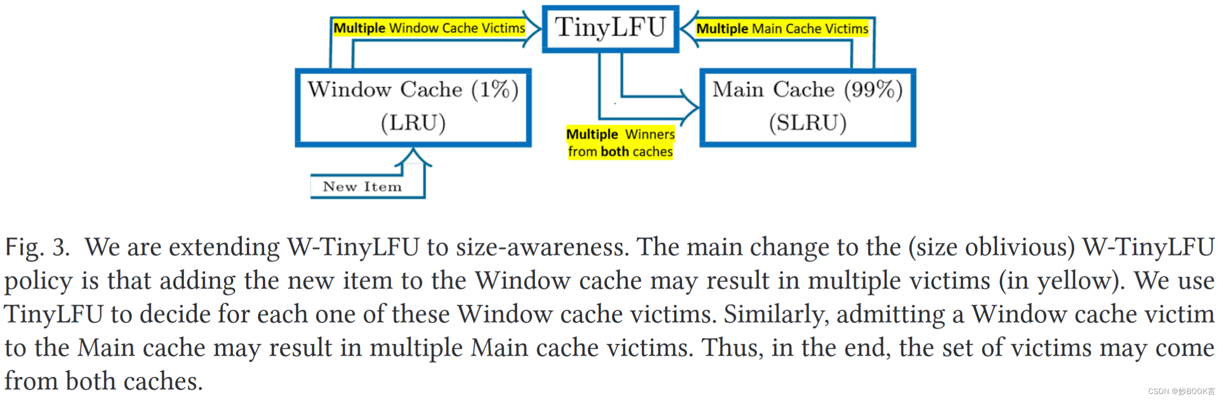 Lightweight Robust Size Aware Cache Management——论文泛读-CSDN博客