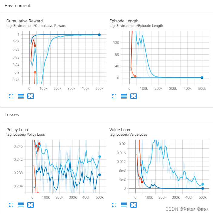 Unity机器学习 ML-Agents第一个例子_unity ml-agents-CSDN博客