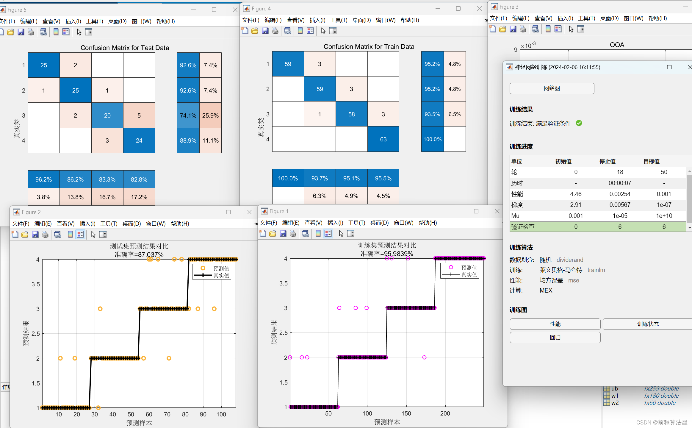 基于OOA-BP鱼鹰算法优化BP神经网络多特征分类预测（matlab完整源码数据）_完整源码获取（Matlab/Python）-CSDN专栏