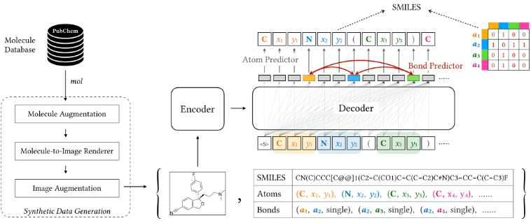 Robust Molecular Image Recognition: A Graph Generation Approach_高斯导出 ...
