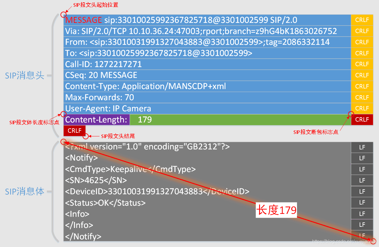GB28181协议TCP粘包_gb28181 tcp-CSDN博客