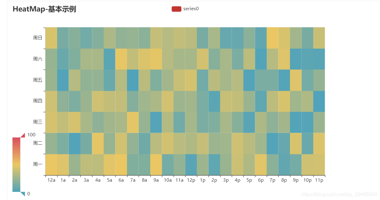 pyecharts丨关于热力图Heatmap_pyecharts heatmap-CSDN博客