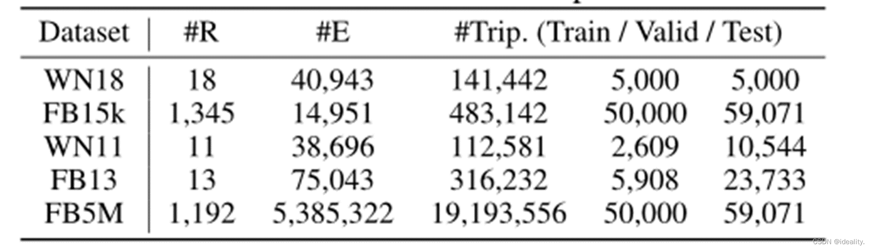 论文小尝| (TransH)Knowledge Graph Embedding by Translating on Hyperplanes-CSDN博客