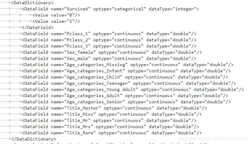 机器学习平台系列（八） - 模型在线预测服务之模型转换PMML_pmml模型服务-CSDN博客