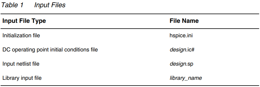 【HSPICE】SPICE简介和HSPICE仿真-CSDN博客