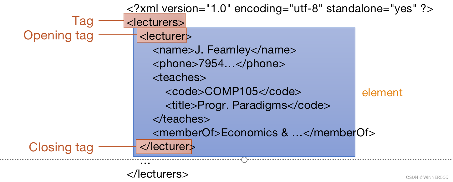 【COMP207 LEC20】_horizontal fragmentation 计算-CSDN博客