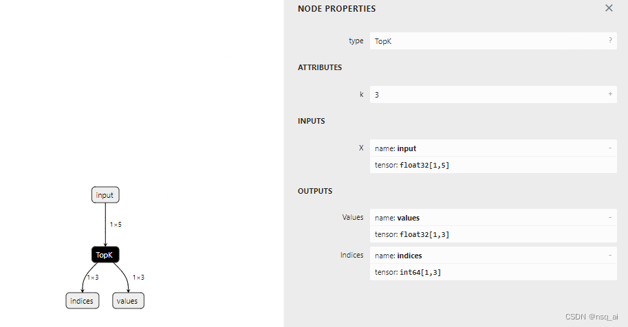 4.30 构建onnx结构模型-TopK_onnx topk-CSDN博客